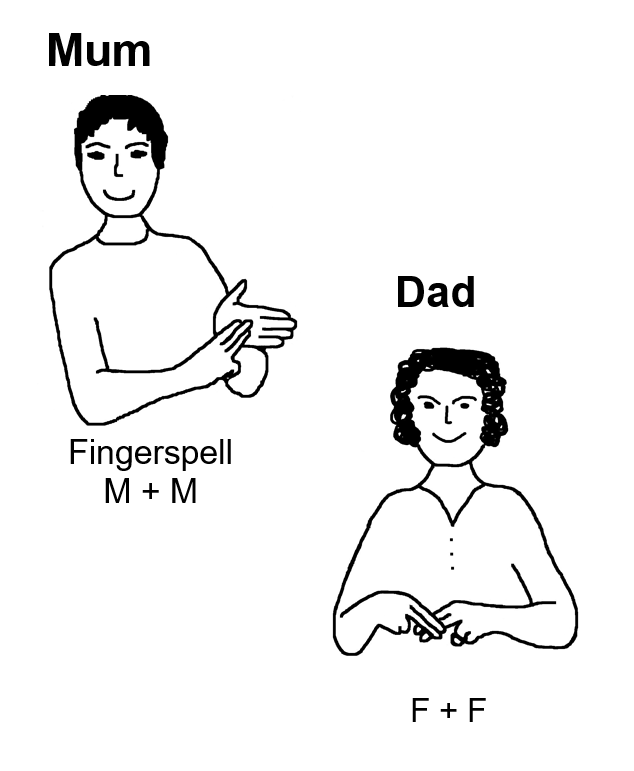 Our Place / Activities / Multi-Room: Makaton Signs of the Month - March