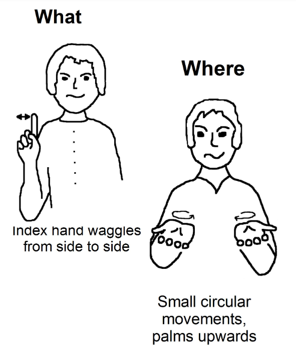 Our Place / Activities / Multi-Room: Makaton Signs of the Month - June