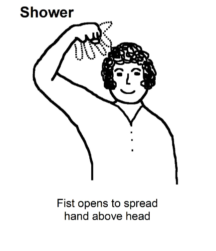 Our Place / Activities / Multi-Room: Makaton Signs of the Month - July ...