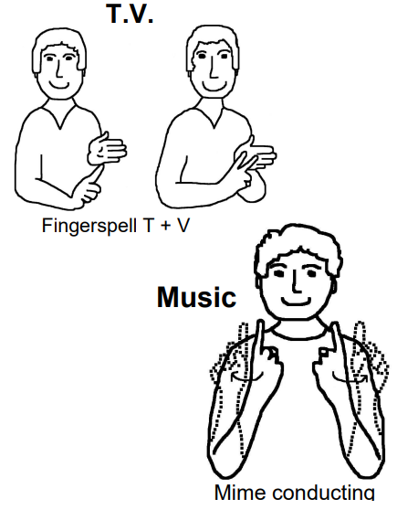 Our Place / Activities / Multi-Room: Makaton Signs of the Month ...