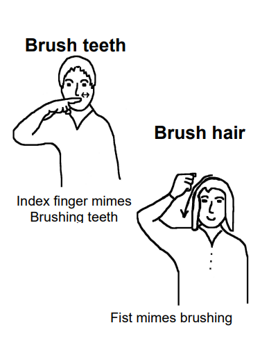 Our Place / Activities / Multi-Room: Makaton Signs of the Month ...