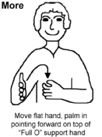 Our Place / Activities / Health and Wellbeing: Makaton Signs of the ...